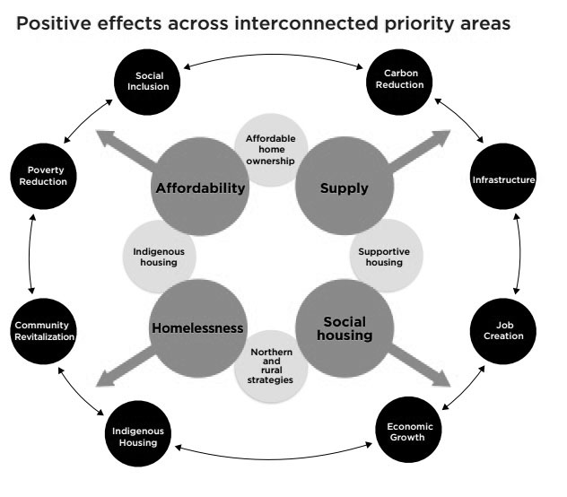 Tower Renewal Action Forum – Tower Renewal Partnership