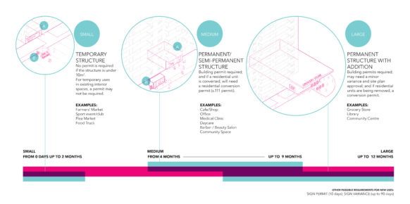 RAC Zone – Enabling Complete Tower Communities – Tower Renewal Partnership