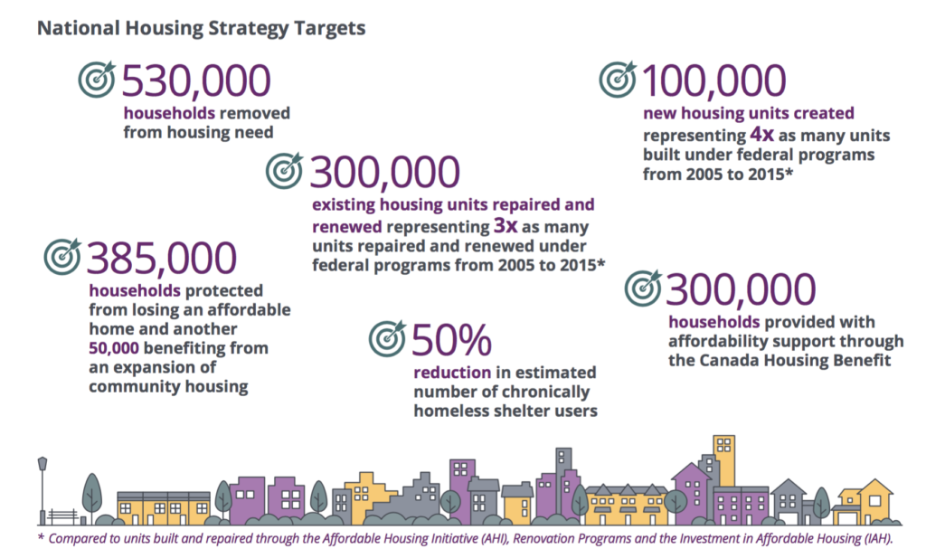Tower Renewal Partnership welcomes The National Housing Strategy ...