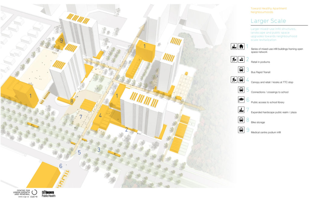Visualizations: Toward Healthy Apartment Neighbourhoods – Tower Renewal ...