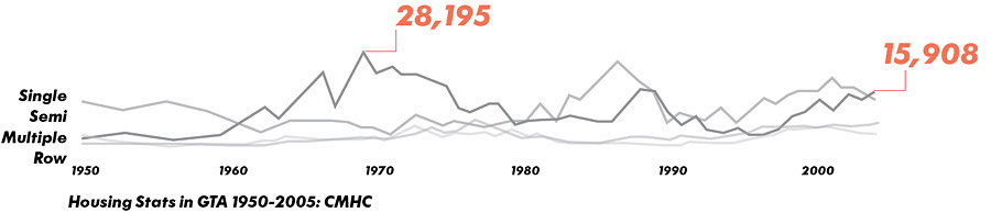 A City of Towers – Tower Renewal Partnership