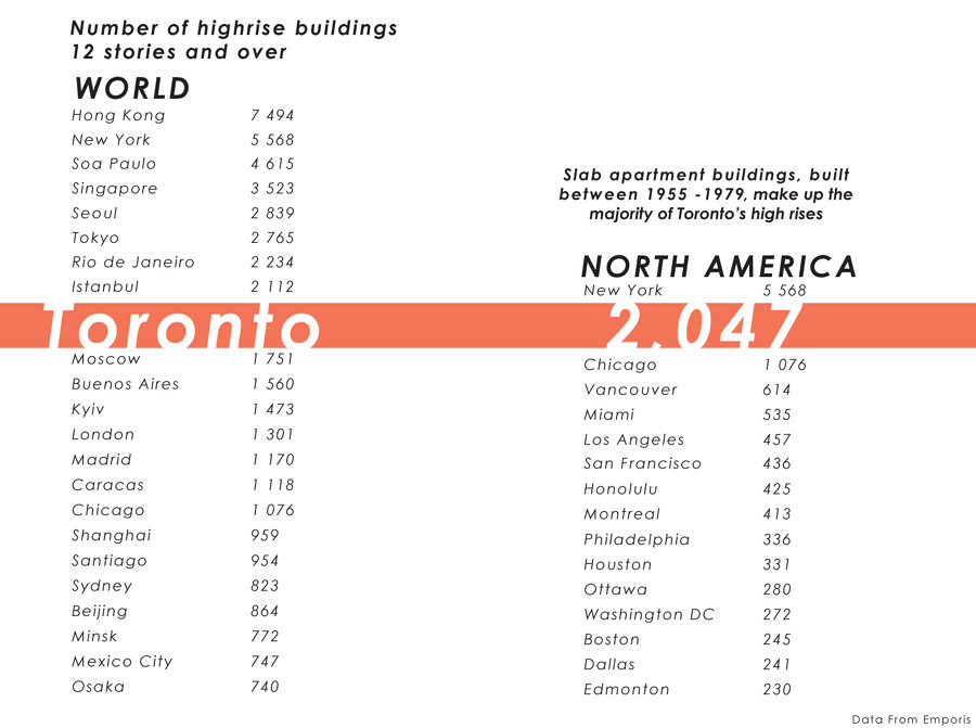 A City of Towers – Tower Renewal Partnership